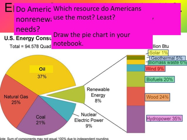 Energy resources overview | PPTX | Power and Energy Industry | Industries