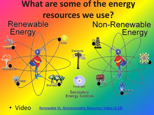 Energy resources overview | PPTX | Power and Energy Industry | Industries