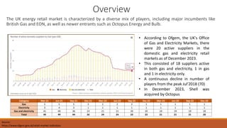Current scenario of Energy Retail utilities market in UK | PPTX