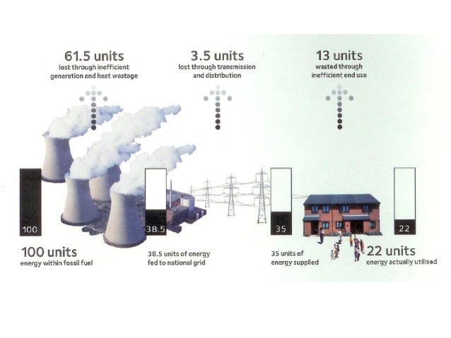 Energy revolution - your guide to repowering the energy system - Howa…