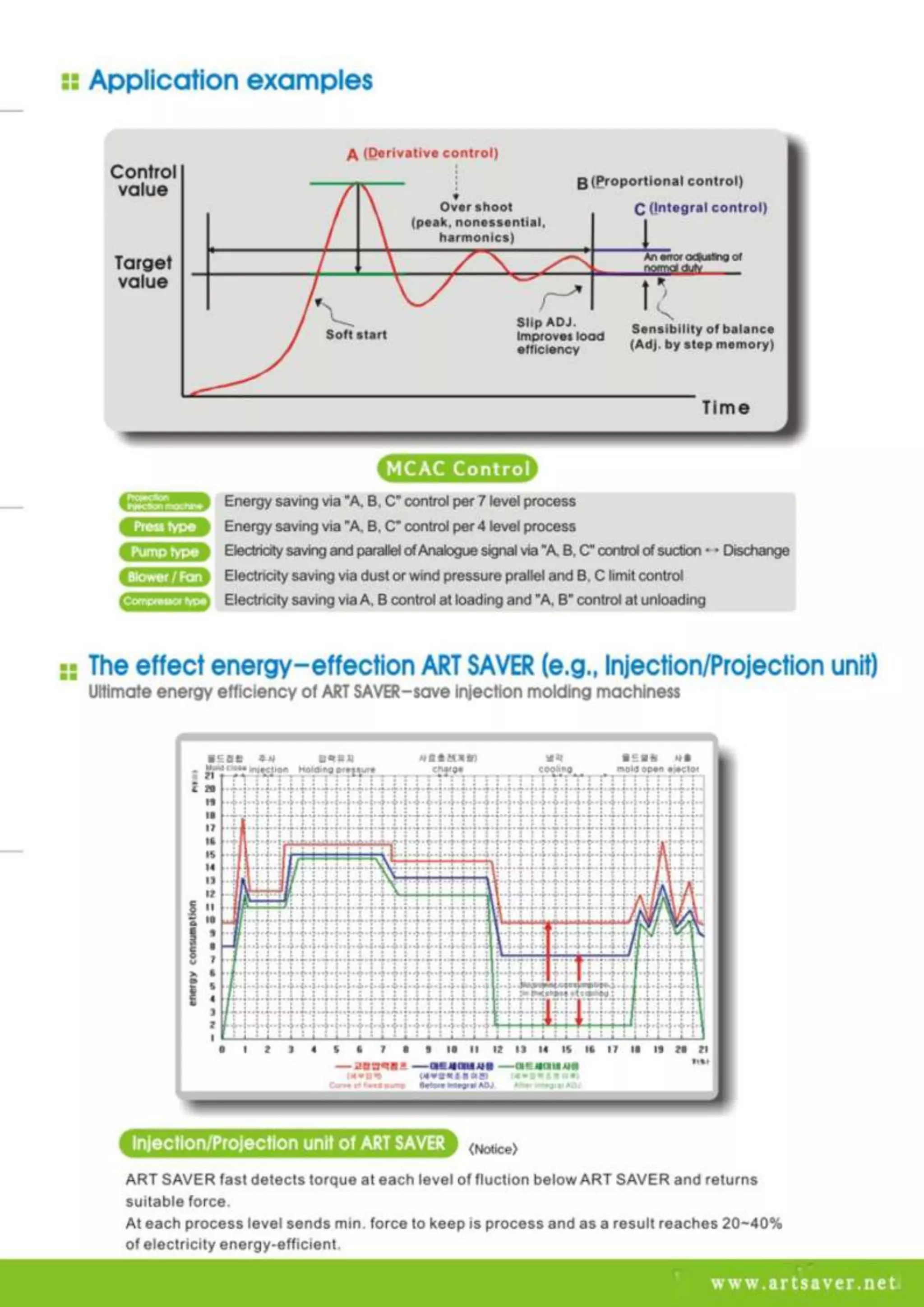 Electric Energy Saving Equipment | PPTX