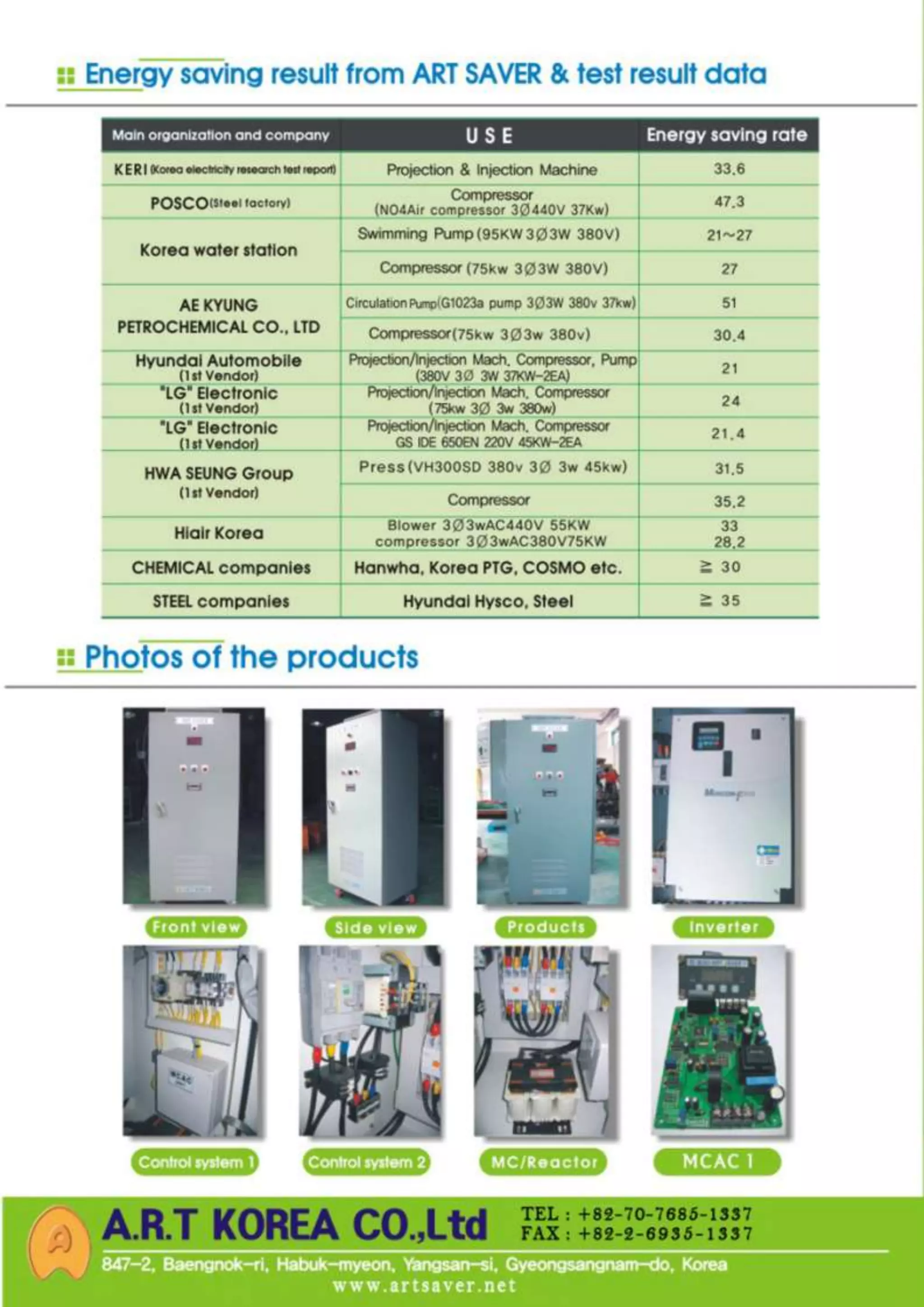 Electric Energy Saving Equipment | PPTX