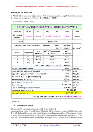 Energy saving and pollution control in urea plant though prilling tower ...
