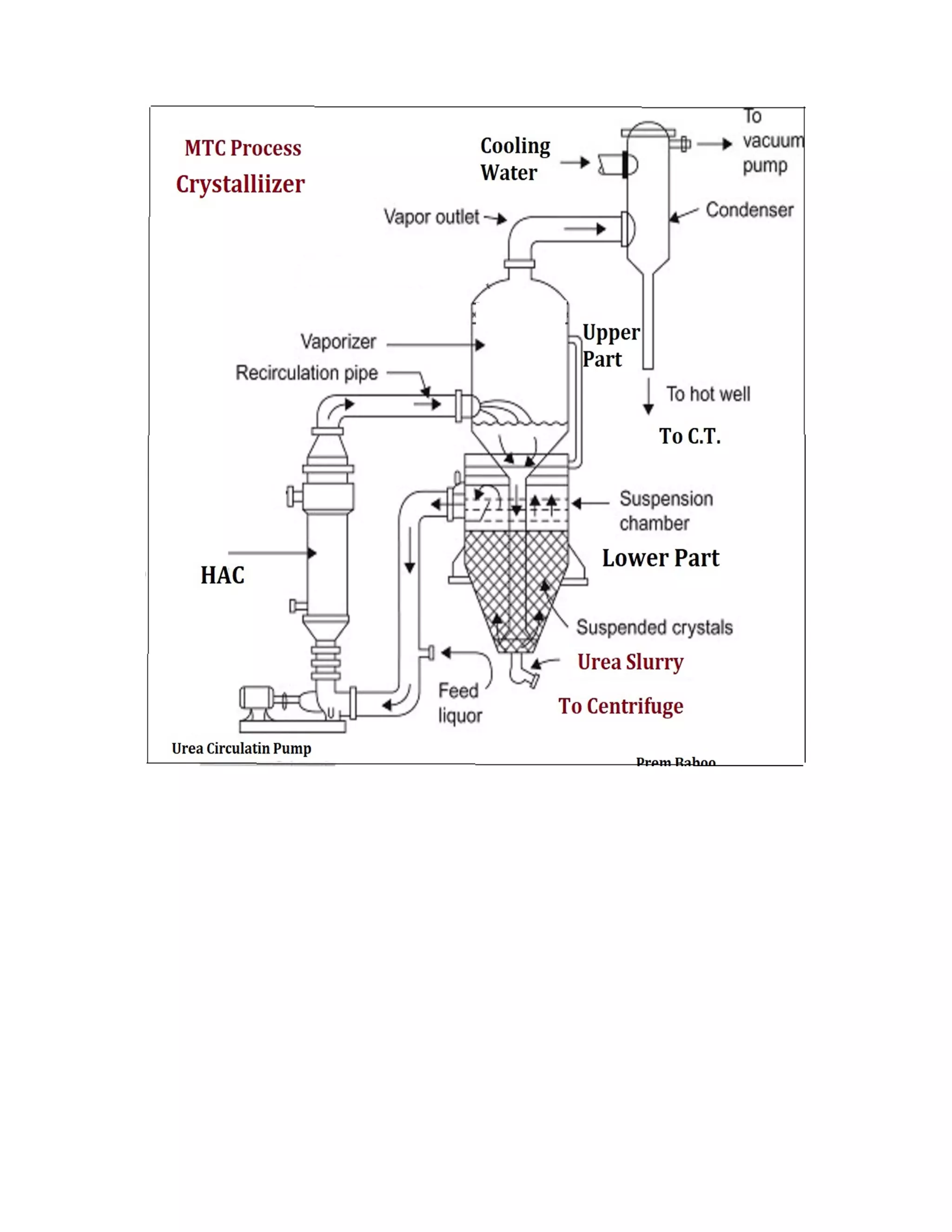 Energy saving and waste control in mtc process | PDF