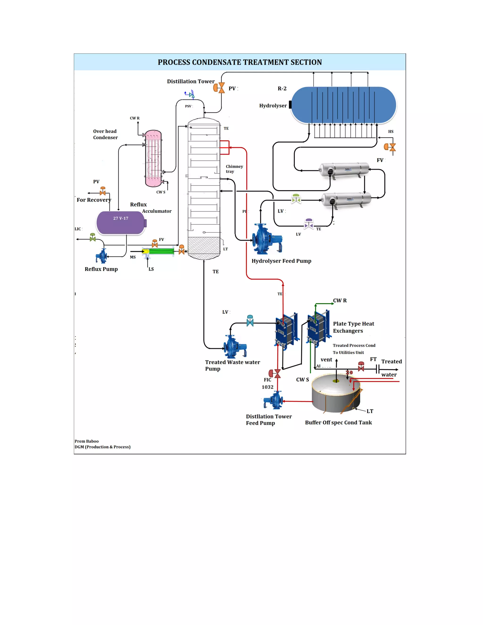 Energy saving and waste control in mtc process | PDF