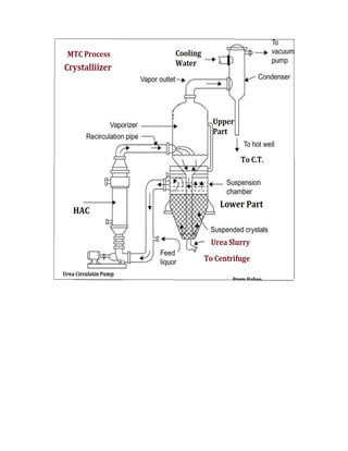 Energy saving and waste control in mtc process | PDF