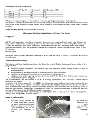 Energy saving areas in TPP | PDF | Power and Energy Industry | Industries