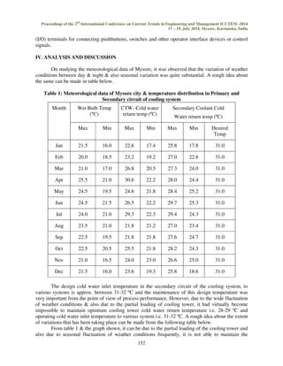 Energy saving in cooling towers by using variable frequency drives | PDF