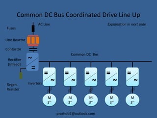 Energy savings using ac drives [autosaved] | PPT