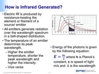 Electric Infrared Process Heating – Operation, Applications and Case ...
