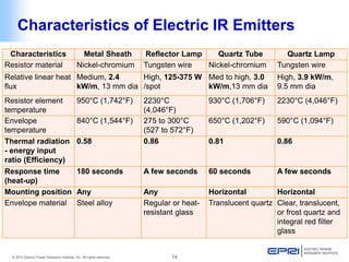 Electric Infrared Process Heating – Operation, Applications and Case ...