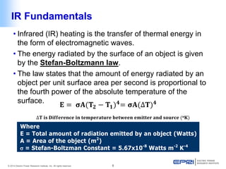 Electric Infrared Process Heating – Operation, Applications and Case ...