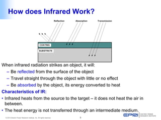 Electric Infrared Process Heating – Operation, Applications and Case ...