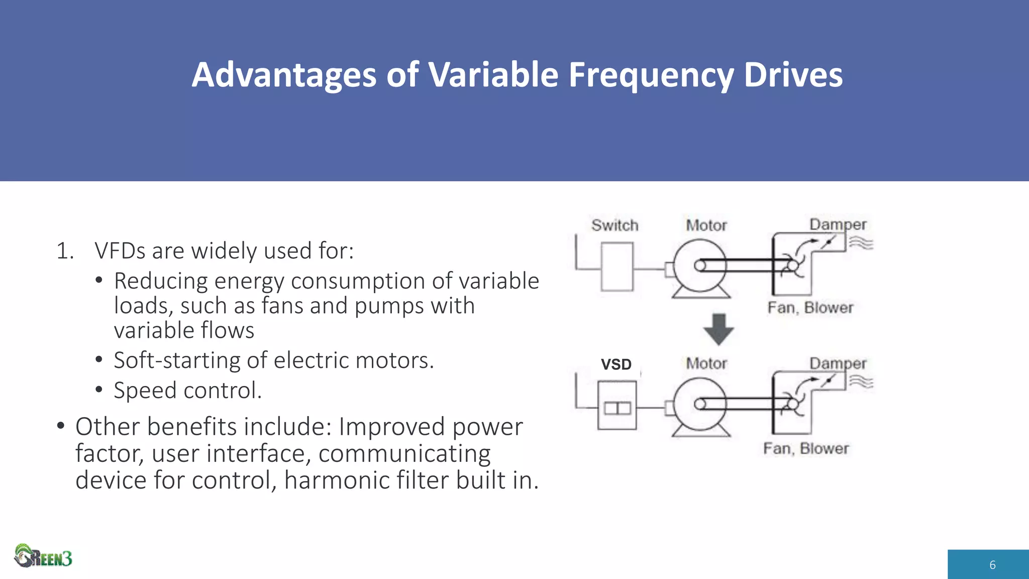 Energy Savings with Variable Frequency Drives | PDF