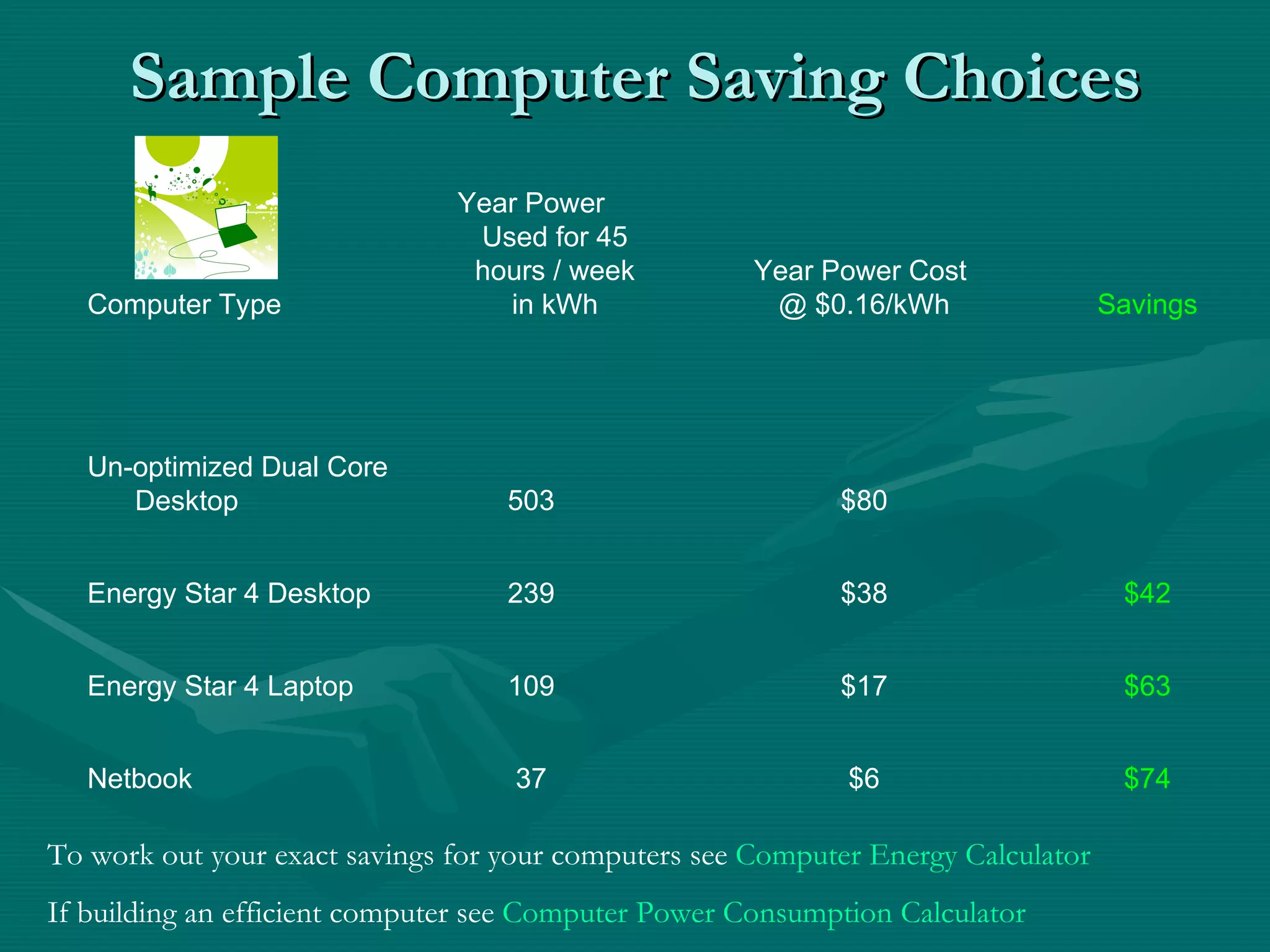 Energy Saving Tips | PPT