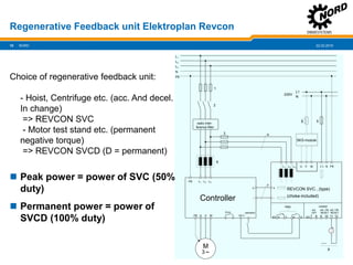 NORDAC Energy saving with inverter | PPT