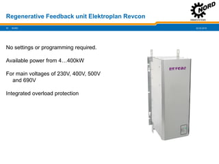 NORDAC Energy saving with inverter | PPT