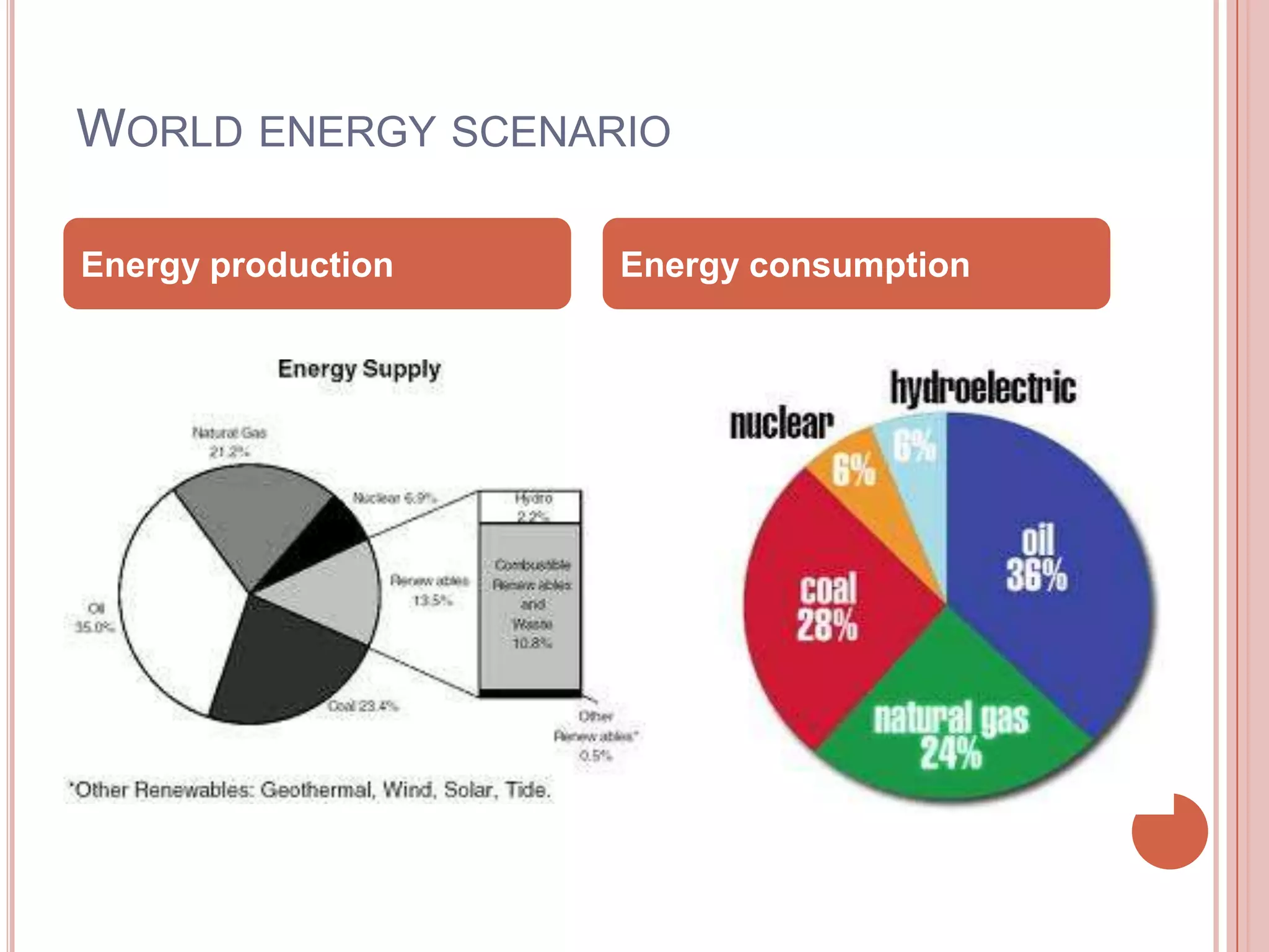 Energy scenario | PPTX