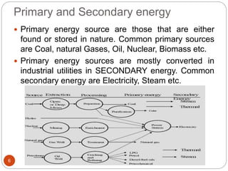 Energyscenario | PPTX | Power and Energy Industry | Industries
