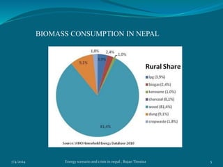 Energy scenario and crisis in nepal, Rujan Timsina.pptx