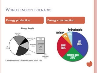 Energy Scenario _chapter 1 .pdf