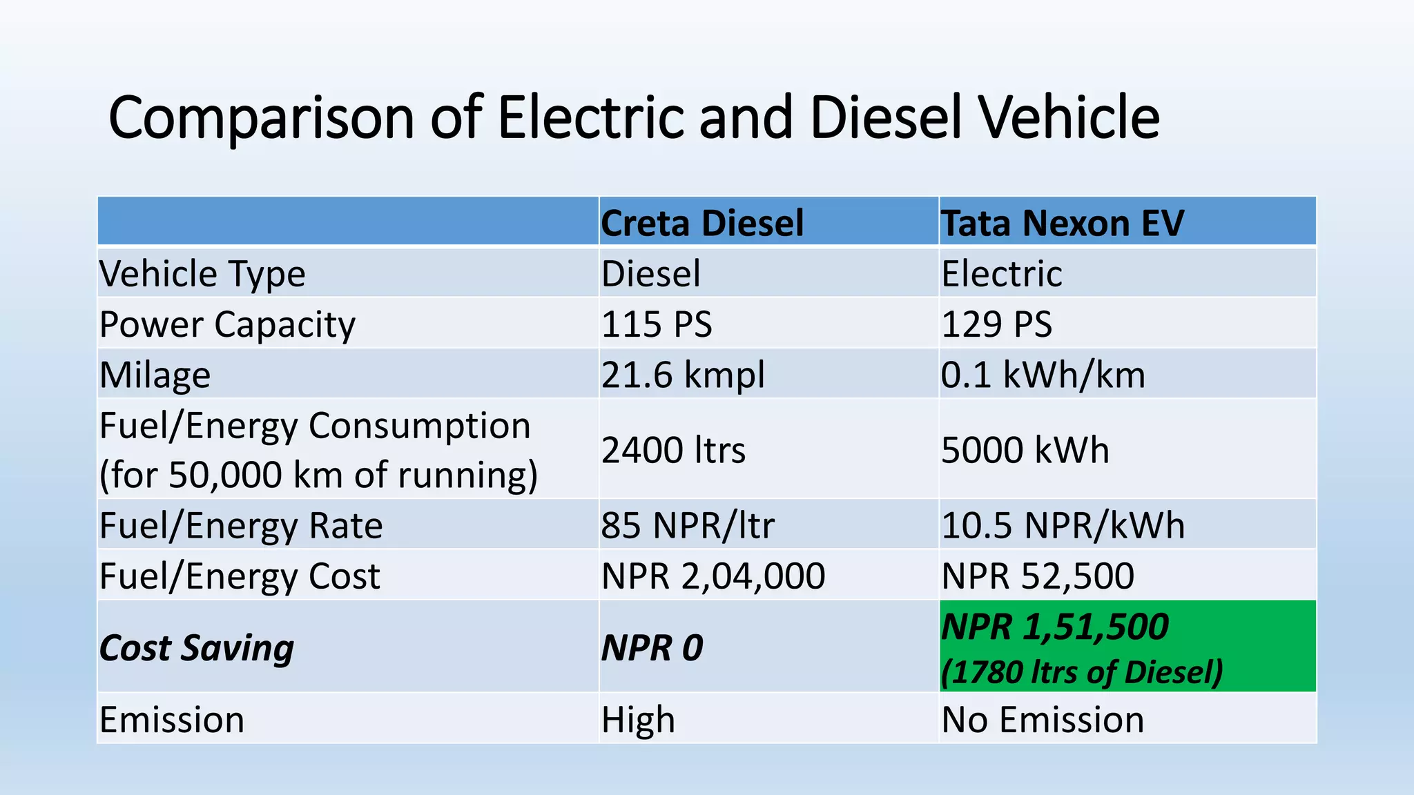 Energy scenario of nepal 2020 | PDF