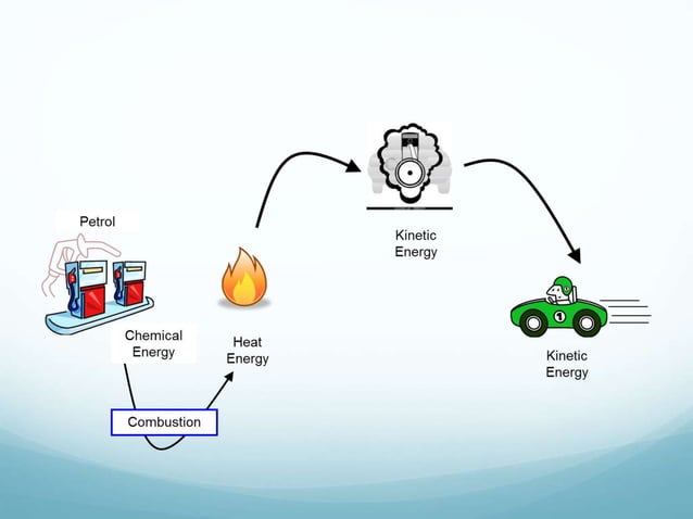 Energy science 6 | PPTX | Science