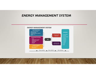 Energy Science Engineering and management system | PPT