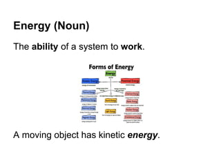 Energy Unit Vocabualry Cards | PPT