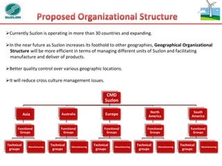 Energy sector suzlon | PPT