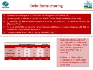 Energy sector suzlon | PPT