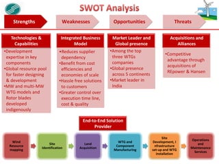 Energy sector suzlon | PPT