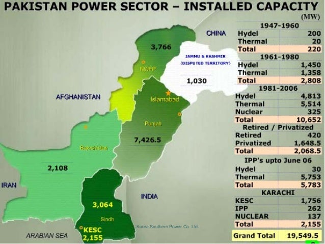 Energy sector in pakistan