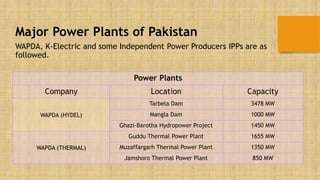 Energy sector of pakistan | PPTX