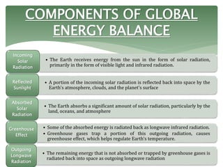 ENERGY SECURITY.pptx
