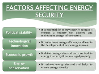 ENERGY SECURITY.pptx