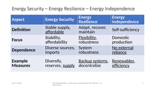 Energy Security Independence and Downstreaming .pptx