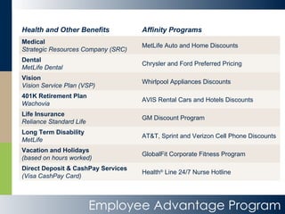 Energy Services Overview | PPT | Human Resources | Business