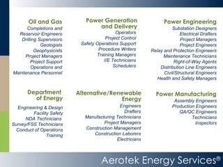 Energy Services Overview | PPT