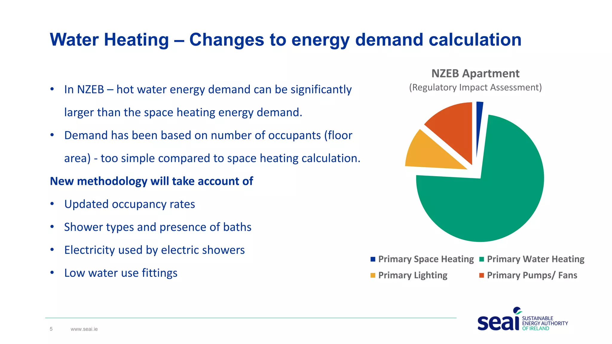 Upcoming changes to DEAP methodology | PDF