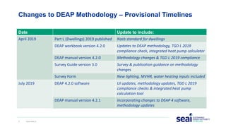 Upcoming changes to DEAP methodology | PDF