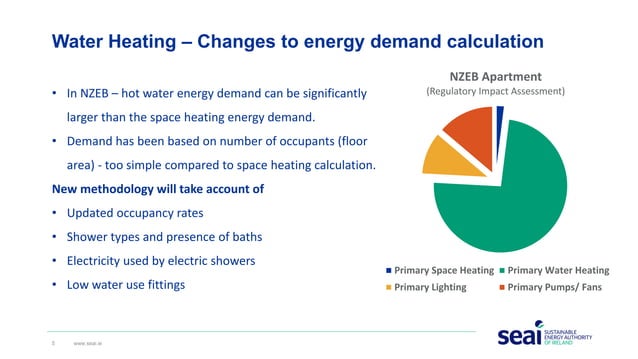 Upcoming changes to DEAP methodology | PPT