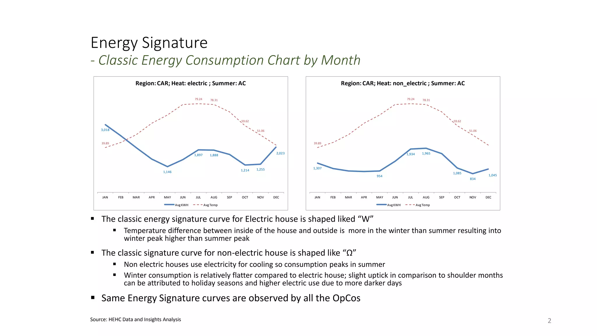 Energy signature model | PPT