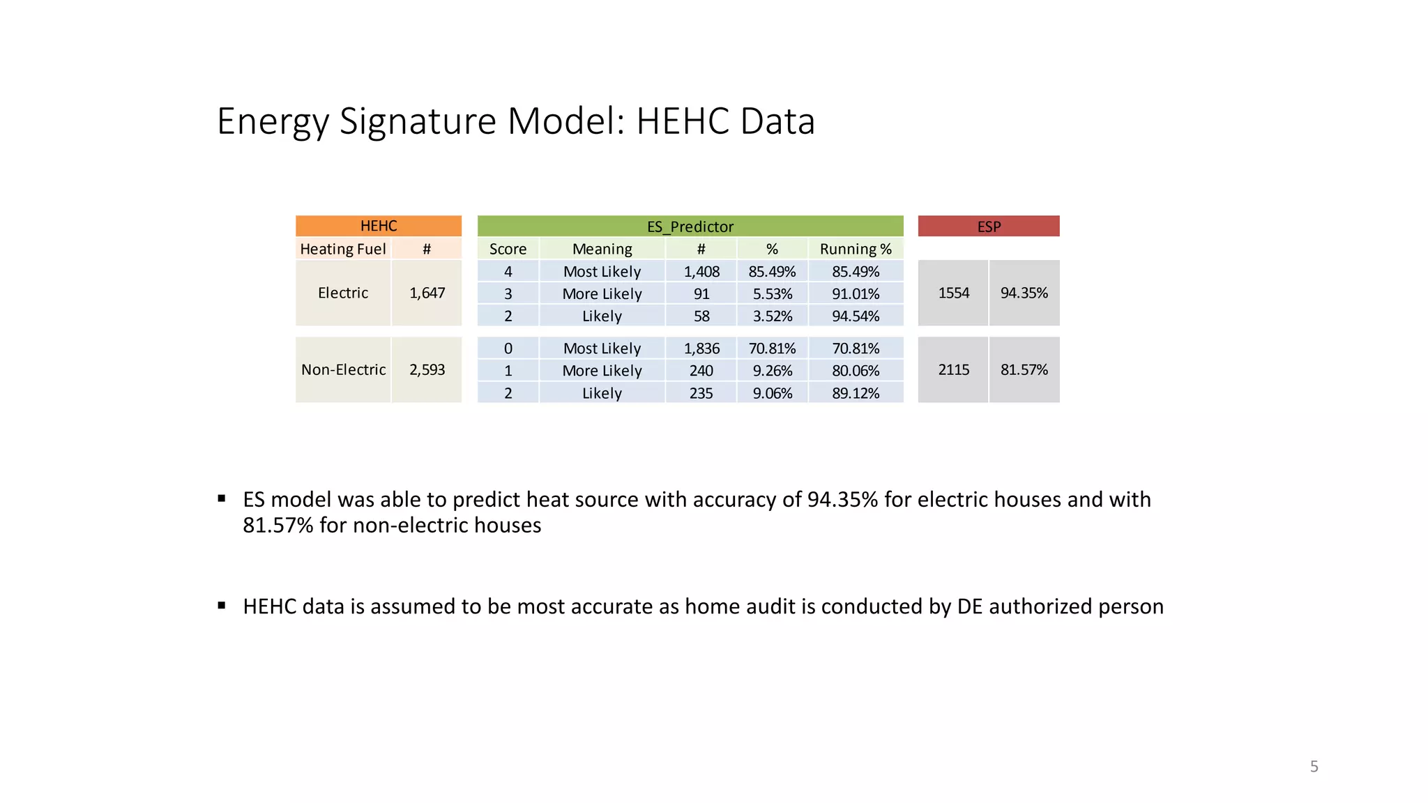 Energy signature model | PPT