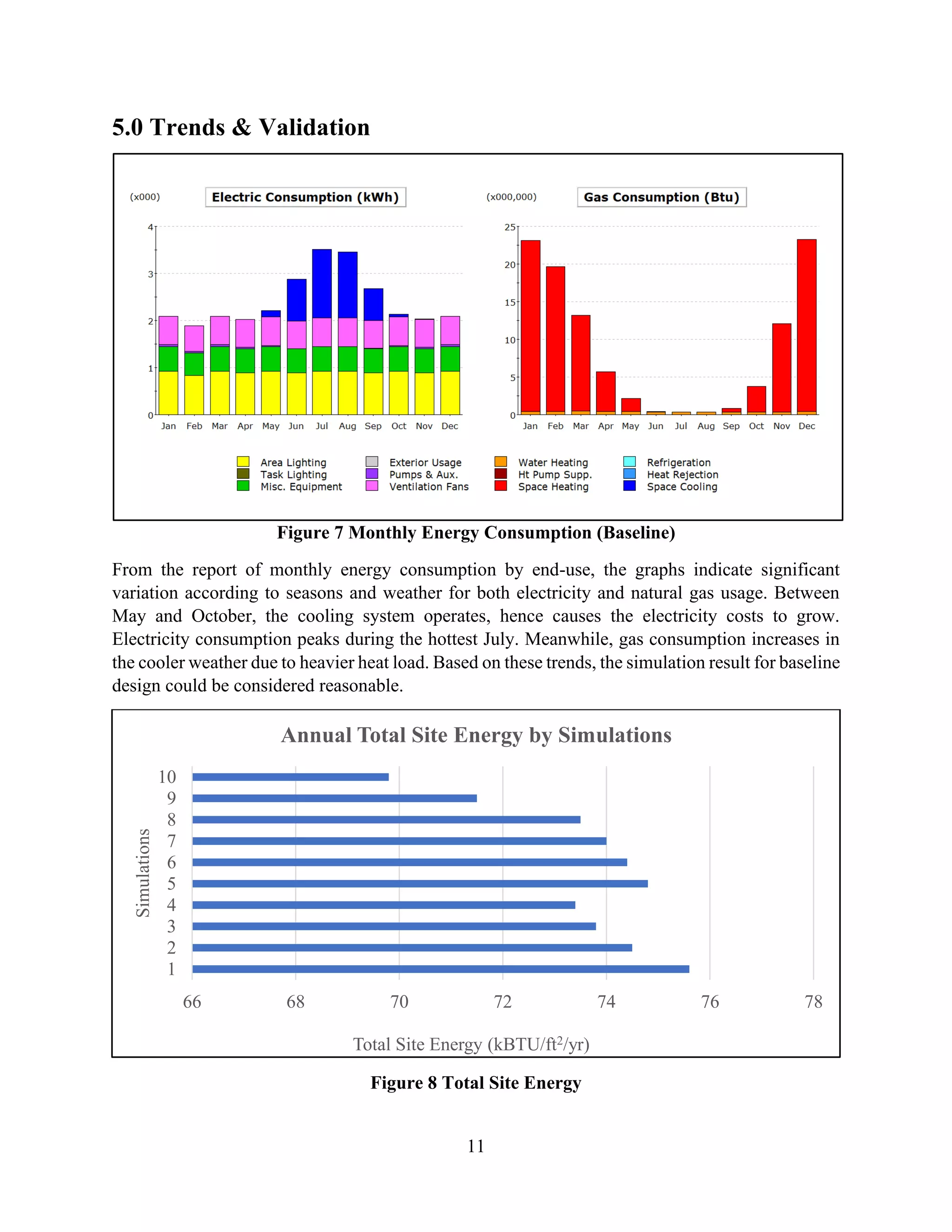 Building Energy Simulation project by using eQuest | PDF