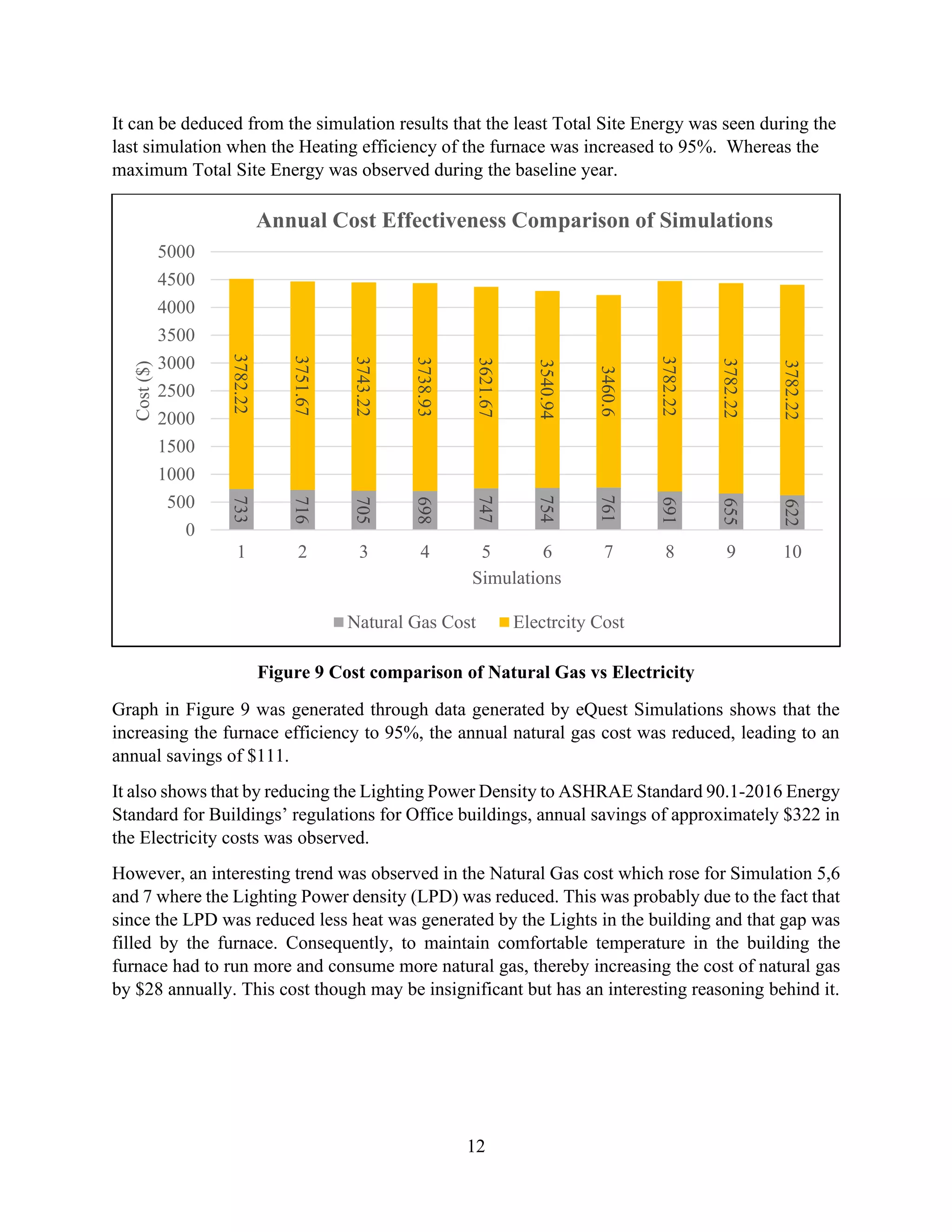 Building Energy Simulation project by using eQuest | PDF