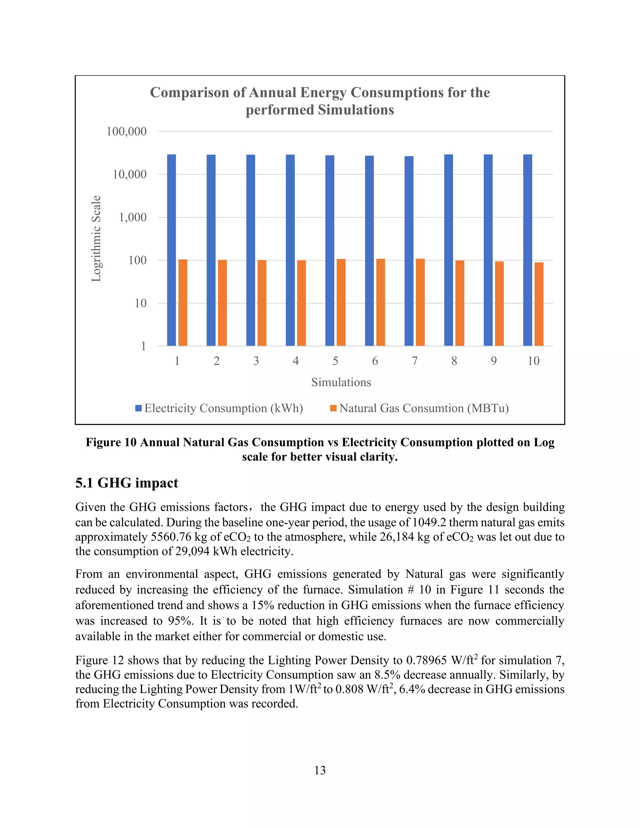 Building Energy Simulation project by using eQuest | PDF