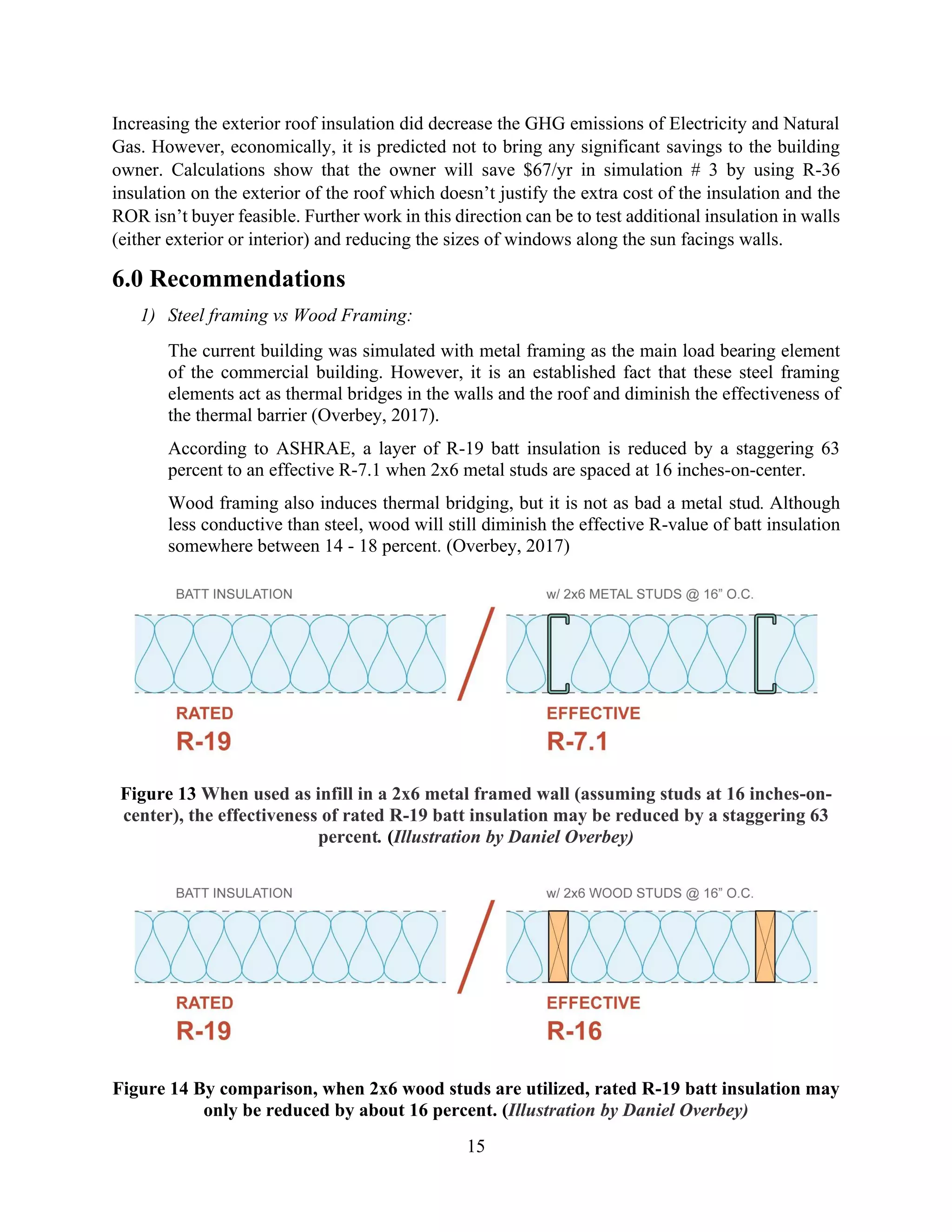 Building Energy Simulation project by using eQuest | PDF