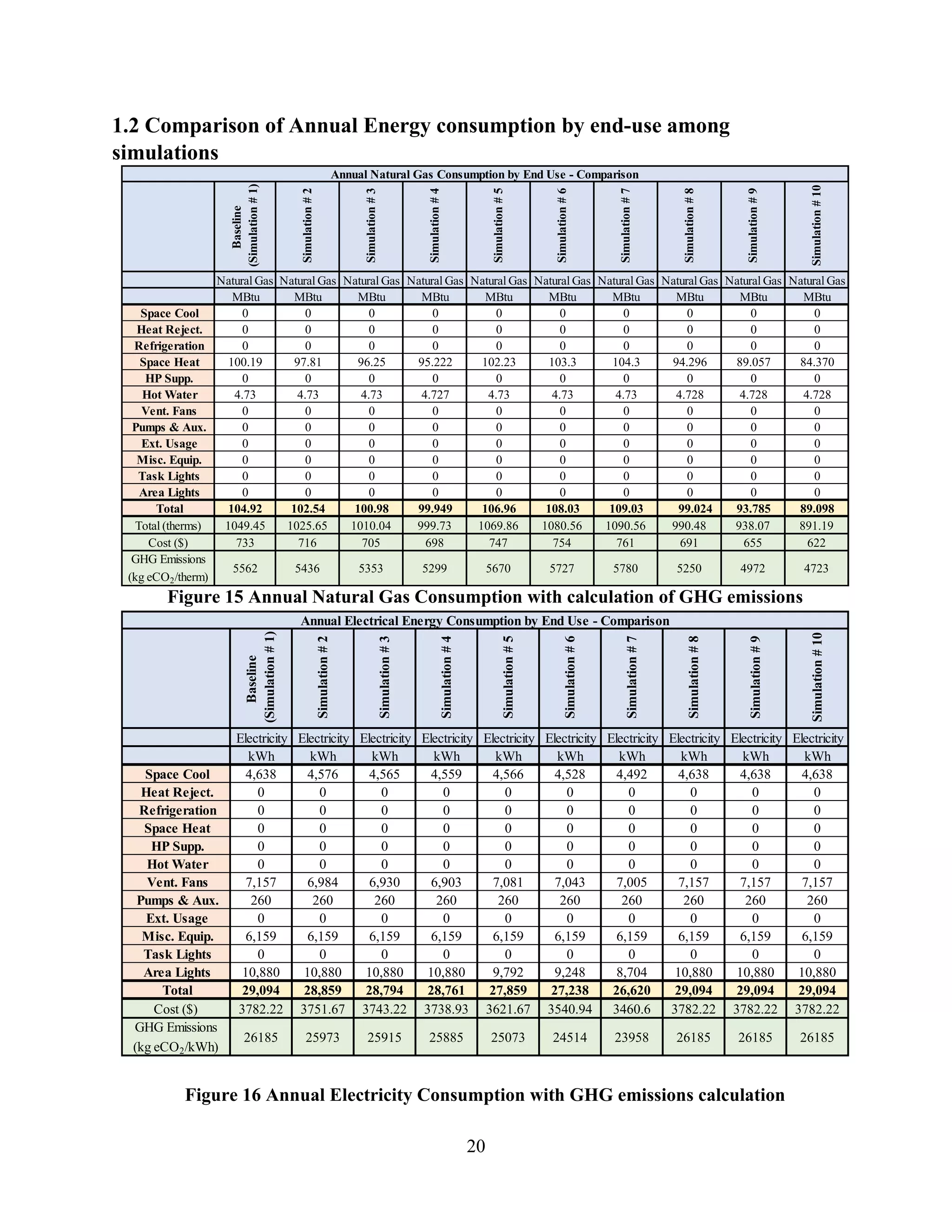Building Energy Simulation project by using eQuest | PDF