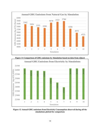 Building Energy Simulation project by using eQuest | PDF